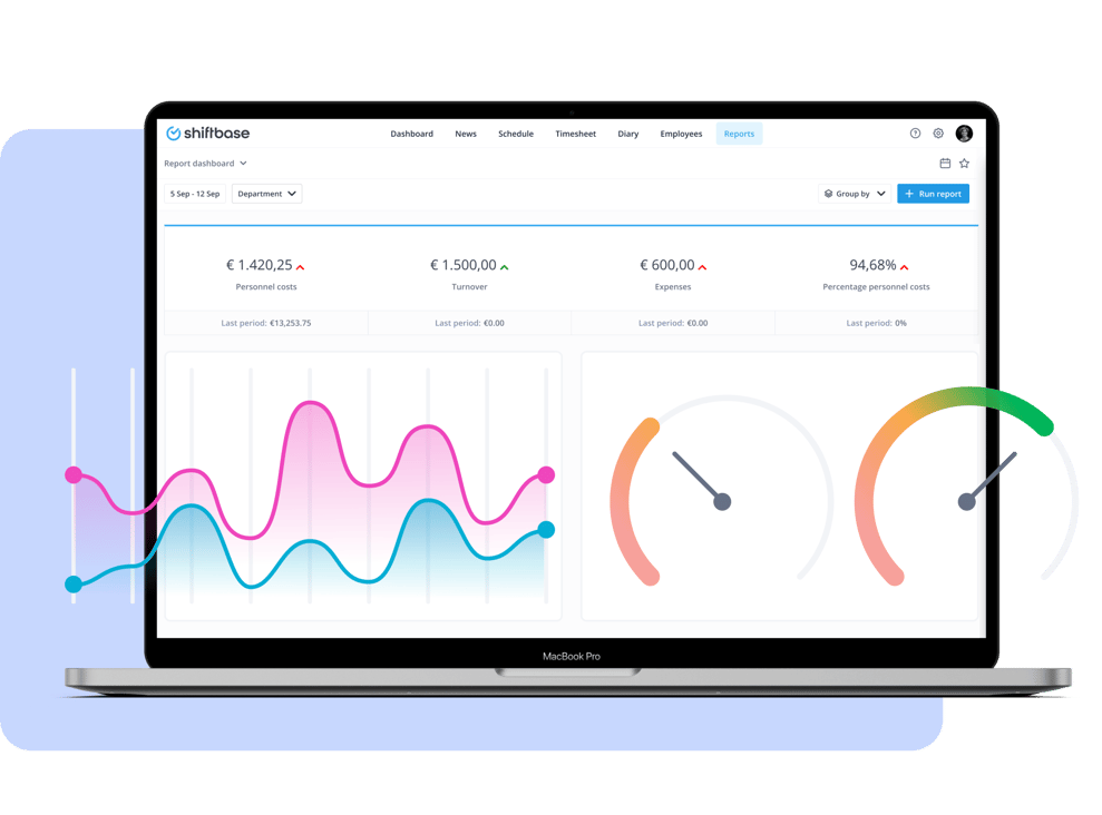 Punch Clock - Shiftbase